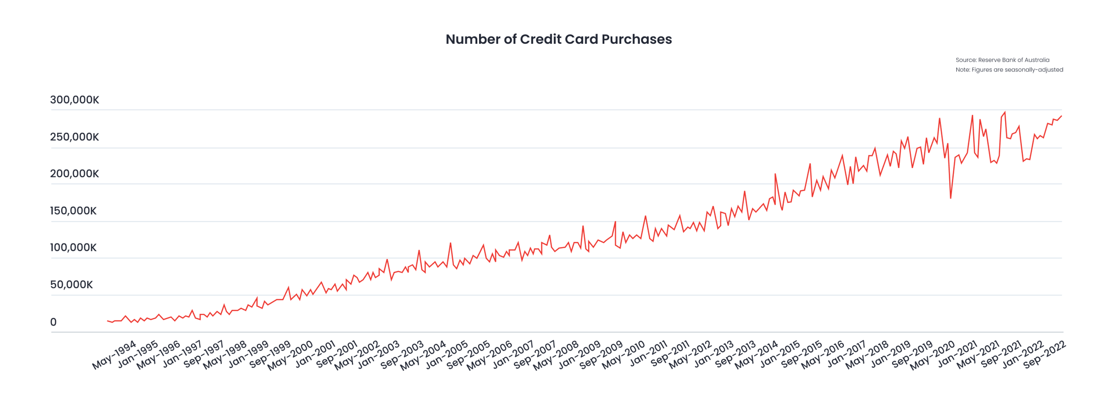 Australia payment statistics: A roundup for 2022